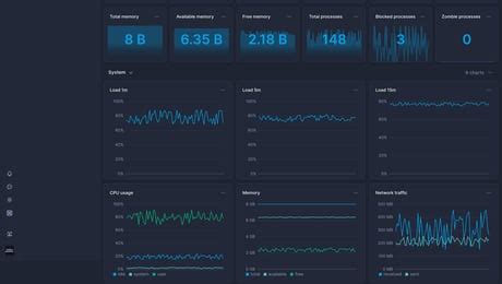 Redis Dashboard Template Better Stack