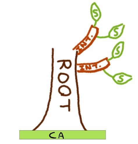 where are tls ssl configuration files located how to configure them in splunk enterprise splunk