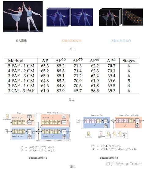 基于cnn的2d多人姿态估计论文综述 知乎