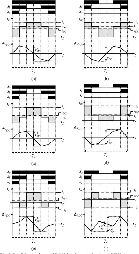 Figure 10 From Analysis Of Dc Link Voltage Ripple By Generalized