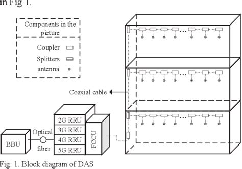 figure 1 from fault detection for large scale indoor distributed antenna system based on time