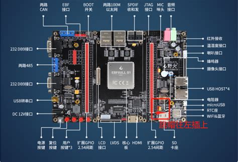 Imx6ull学习笔记（7）——通过sd卡启动u Bootboot设置从sd卡启动 Csdn博客