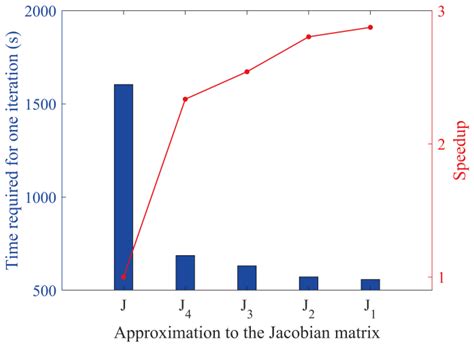 Parallel Inversion Of 3d Airborne Transient Electromagnetic Data Using An Approximate Jacobi Matrix