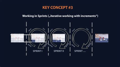 What Is Agile And How Does It Work In Project Management Nal Solutions