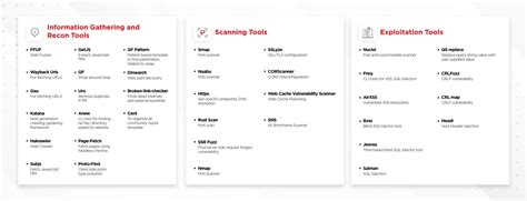 Enhancing Web Application Security With Rudraastra Sourcefuse