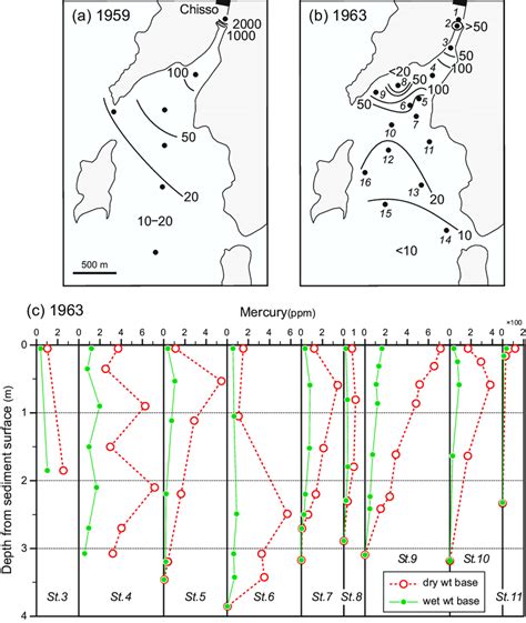 15 Concentrations Of Total Mercury In Sediments Horizontal