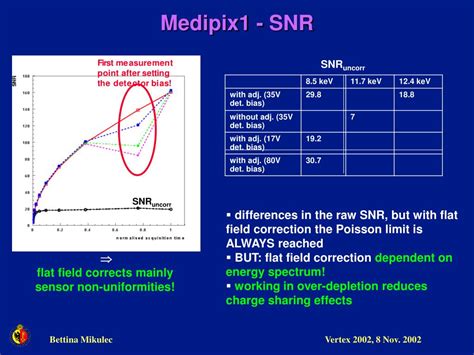 Ppt X Ray Imaging Using Single Photon Processing With Semiconductor Pixel Detectors Powerpoint