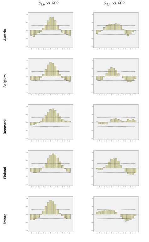 Cross Correlations Perceptions It Download Scientific Diagram