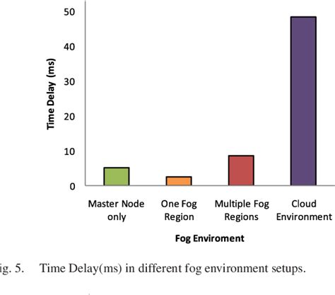 figure 1 from an efficient machine learning based resource allocation