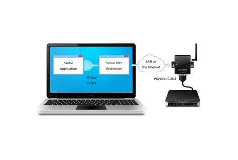 Serial Port For Remote Desktop 软件 官方授权正版软件平台