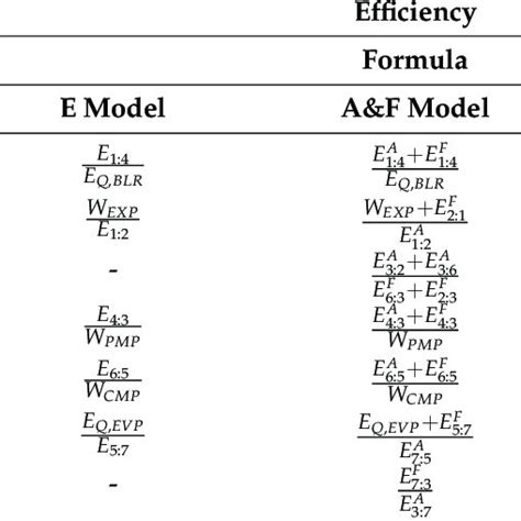 Efficiency Formula Of The Productive Units Of The Orc Vcr System