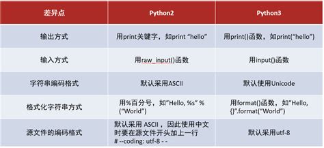 Bigdataguidepythonpython环境搭建与输入输出md At Master · Moran1607
