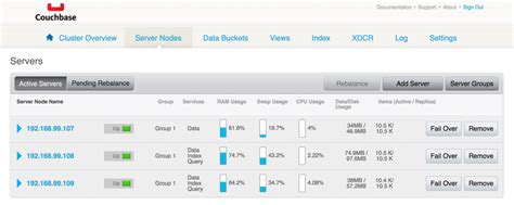 Couchbase Cluster On Docker Swarm Using Docker Compose And Docker Machine Java Code Geeks