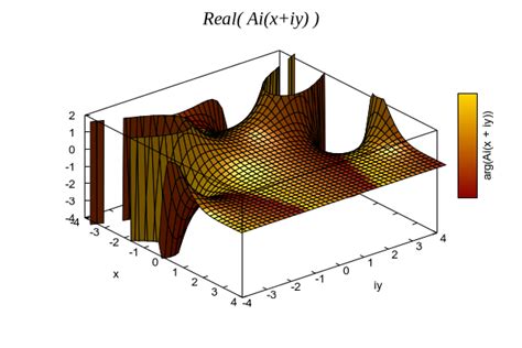Gnuplot Demo Script Complexairydem