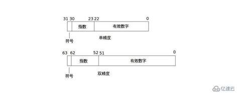 浮点数的表示范围是多少 web开发 亿速云