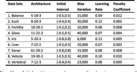 Figure 13 From A Novel Pruning Algorithm For Smoothing Feedforward