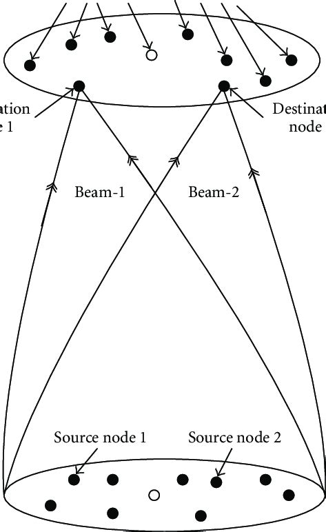 cooperative multiple beamforming in wireless ad hoc networks two