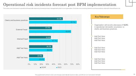 bpm lifecycle implementation process powerpoint ppt template bundles dk