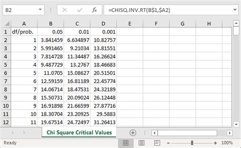 Using T Sql To Assess Goodness Of Fit To An Exponential Distribution