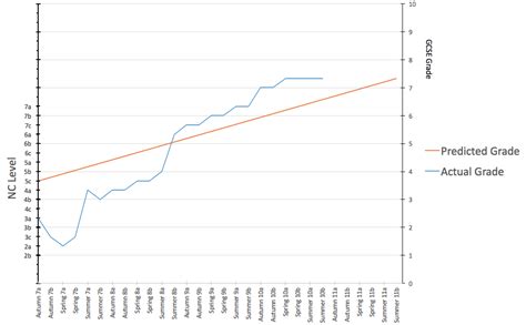 Excel Multiple Axis Labels Hanper