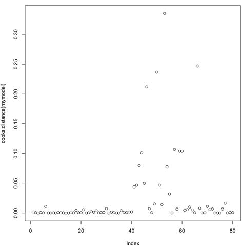 R Linear Mixed Effect Model With Symmetrical Heavy Tailed Errors Distribution Cross Validated