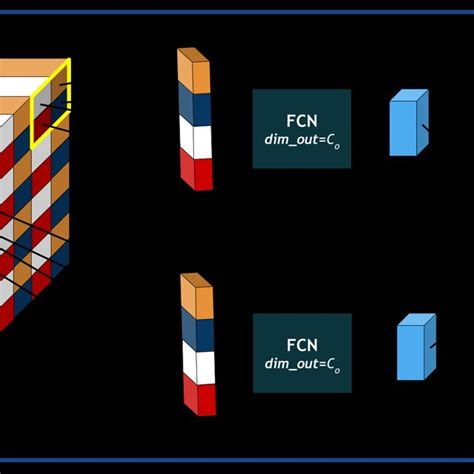 Csff And Sam Modules A Architecture Of A Cross Stage Feature Fusion Download Scientific