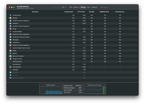 Can Anybody Tell Me Why My DGPU Goes Runs For No Reason Even Though None Of The Apps Claim To