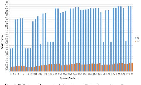 Table 21 From Distributed Static Compensator Dstatcom For Voltage