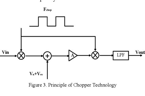 Figure 3 From Design Of Readout Circuit For Gas Sensors Semantic Scholar