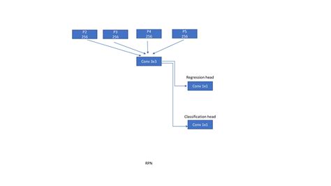 An Overview Of Deep Learning Based Object Detection Algorithms By
