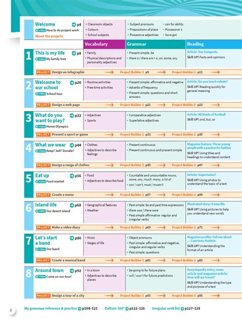 Synchronize 1 Table Of Contents Pdf Adjective Linguistics