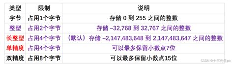 access入门之基本操作和认识 access数据库菜鸟教程 csdn博客