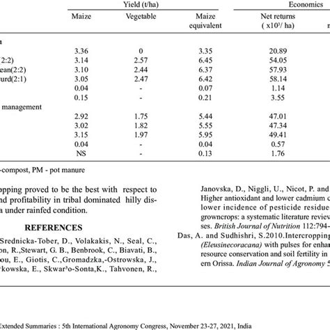 Effect Of Cropping System And Organic Nutrient Management On Yield And Download Scientific