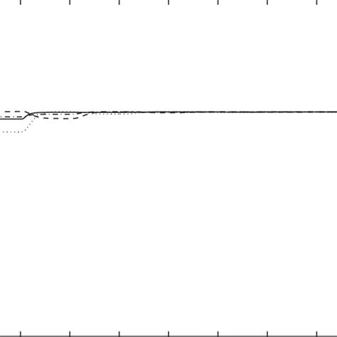 State Trajectories For The System In Example 57 With The Initial