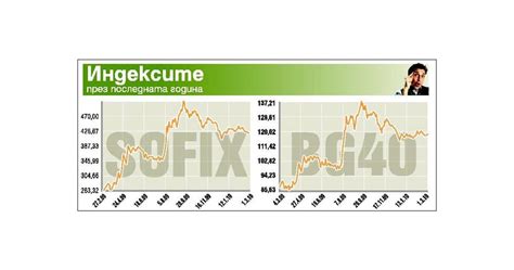 Пазари в Европа падат заради Гърция