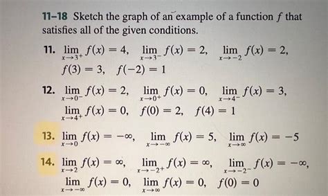 Solved Sketch The Graph Of An Example Of A Function F Chegg