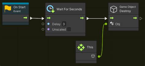 【unity 3d】visual scriptingでコルーチンを使う方法 とんプログラミング