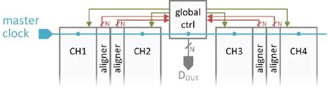 Figure 8 From Asynchronous Event Driven Clocking And Control In