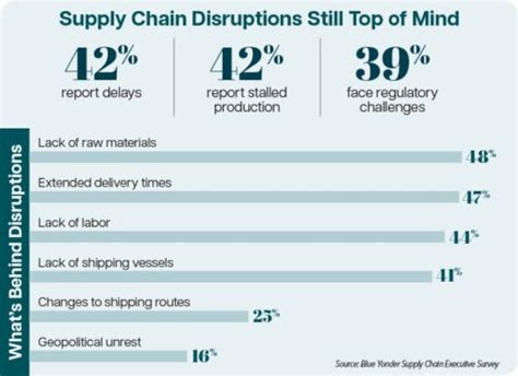 synching up for demand driven supply chains inbound logistics