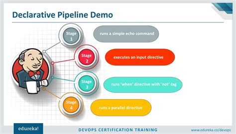 Ppt Jenkins Pipeline Tutorial Continuous Delivery Pipeline Using