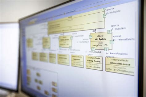 Open Systems Architectures — Is4s