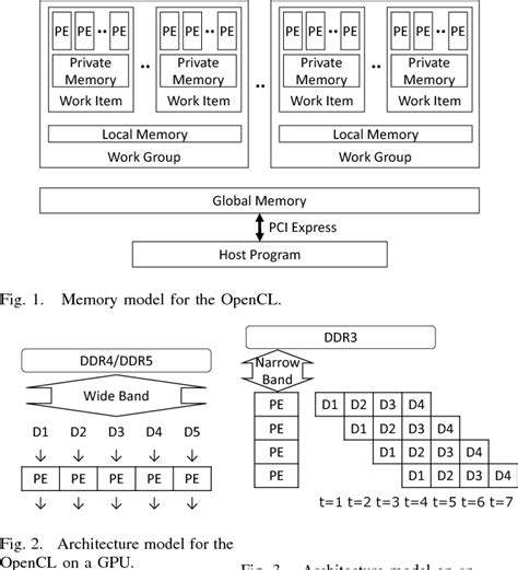 Figure 1 From A Random Forest Using A Multi Valued Decision Diagram On An Fpga Semantic Scholar