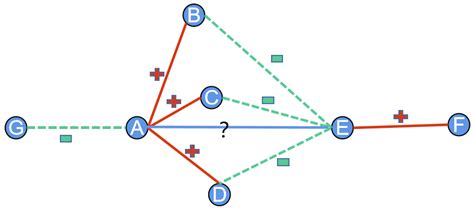 enhanced signed graph neural network with node polarity