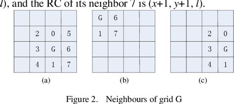 Figure 2 From A Grid Based Approach To Continuous Clustering Of Moving Objects Semantic Scholar