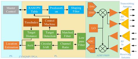 An Effective Single Station Cooperative Node Localization Technique Using Multipath