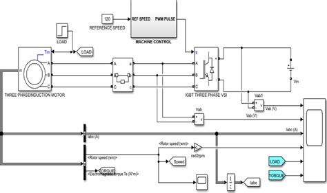 Simulation Modeling Of Proposed Work Download Scientific Diagram