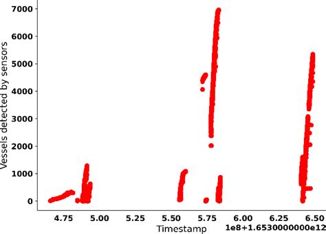 Figure 10 From A Hybrid Artificial Intelligence System For Securing A Maritime Zone Based On