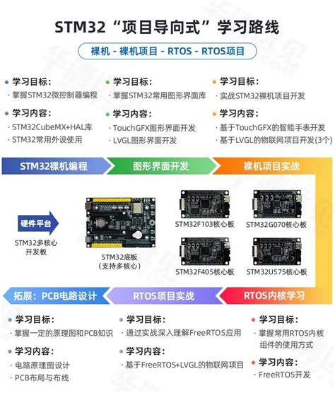 stm32项目实战：基于stm32f4的智能灯光控制系统 lvgl ，附项目教程 源码 华清元宇宙实验中心 博客园