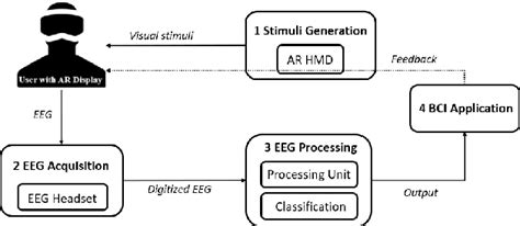 figure 3 from expanding the frontiers of wearable brain computer