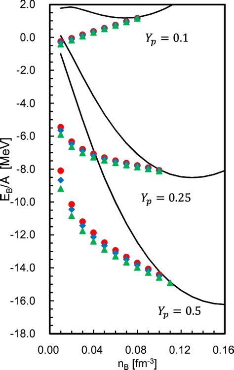 Figure 6 From Self Consistent Band Calculation Of The Slab Phase In The Neutron Star Crust